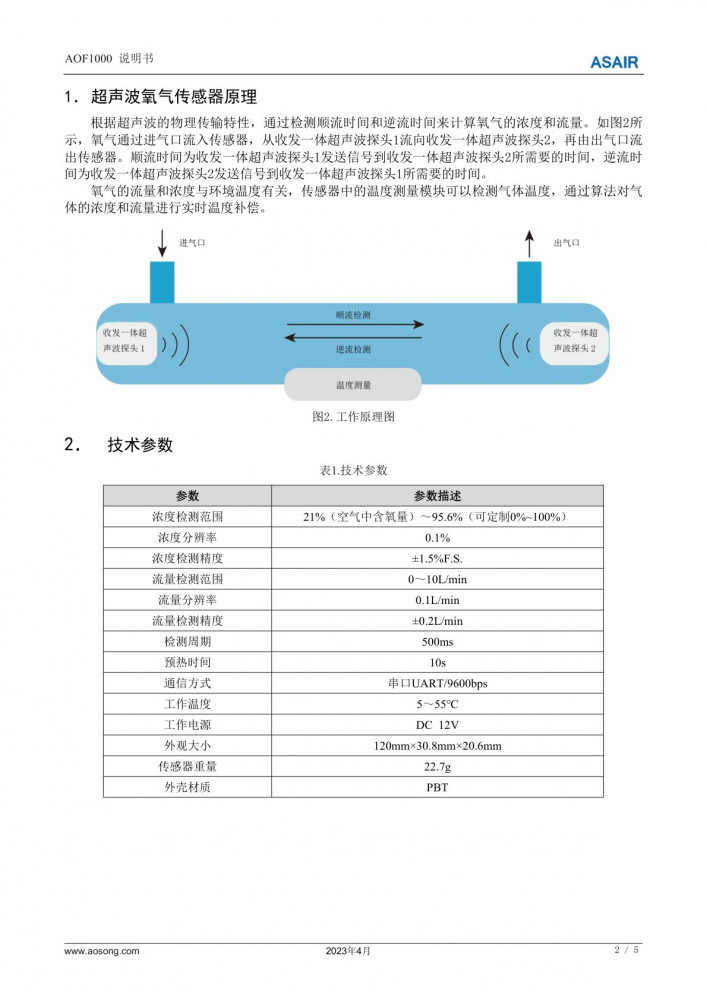 AOF1000 datasheet page 2