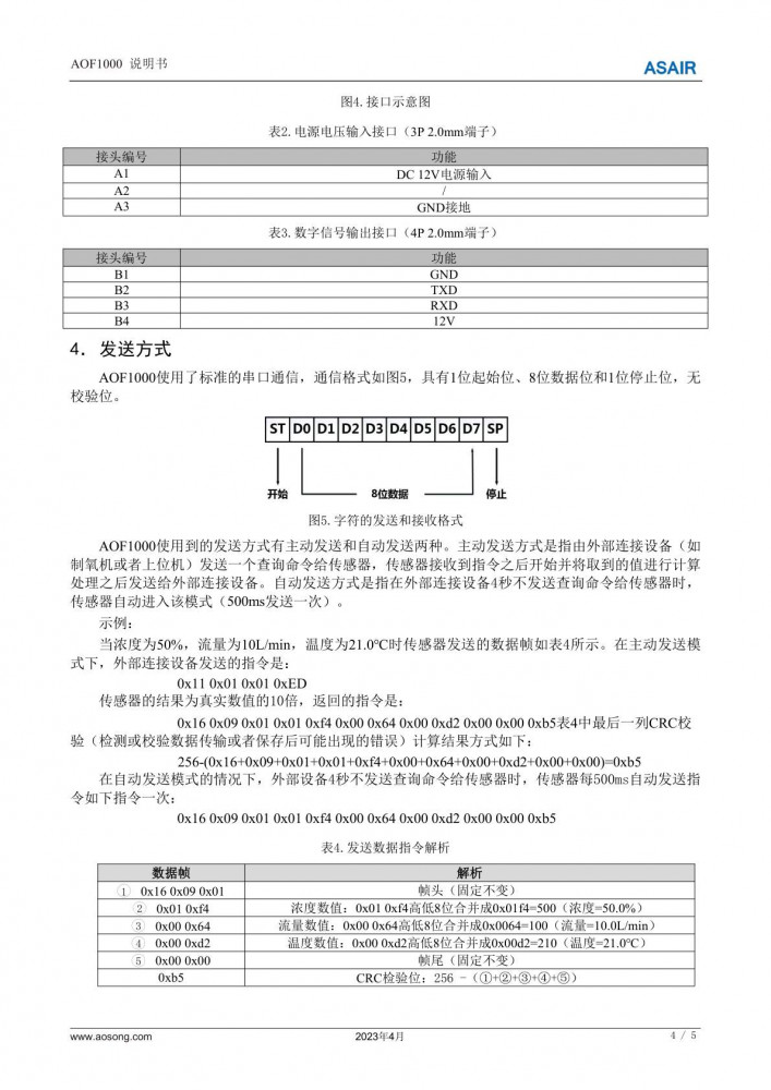 AOF1000 datasheet page 4
