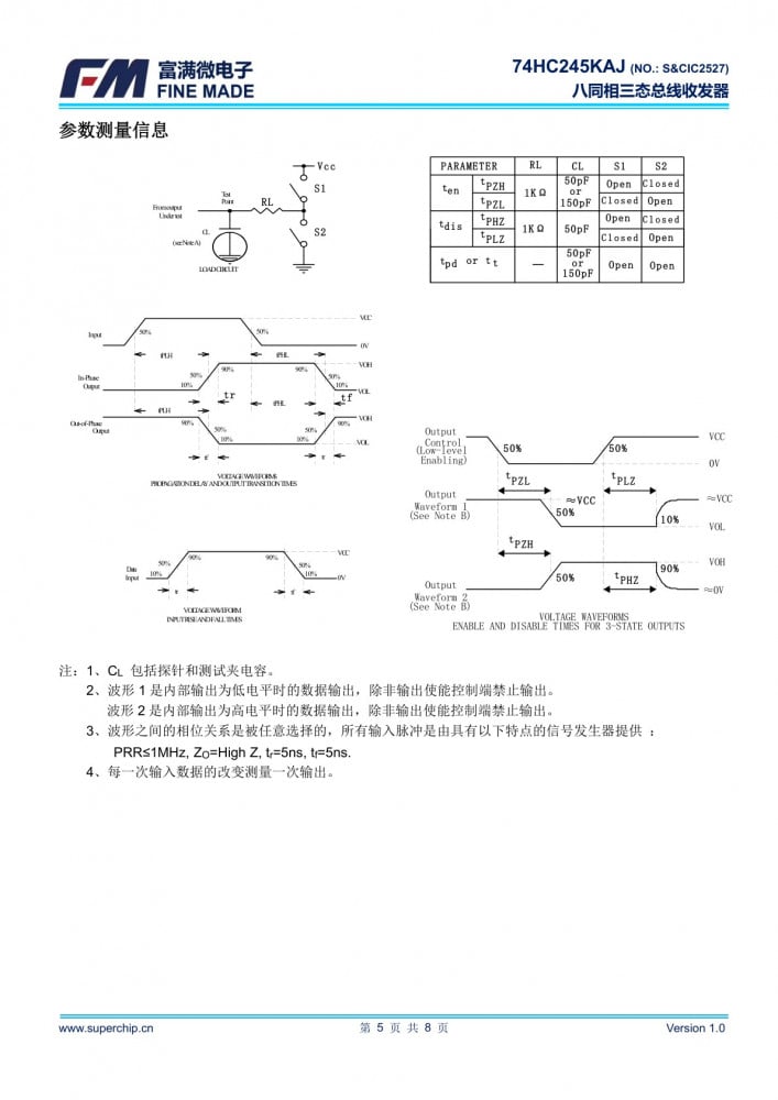 74HC245KAJ datasheet page 5