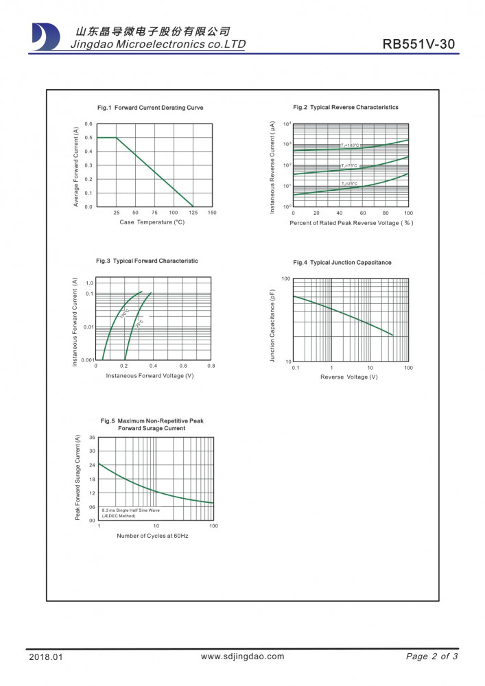 RB551V-30 datasheet page 2