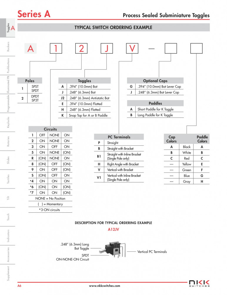 A Series technical document, page 3