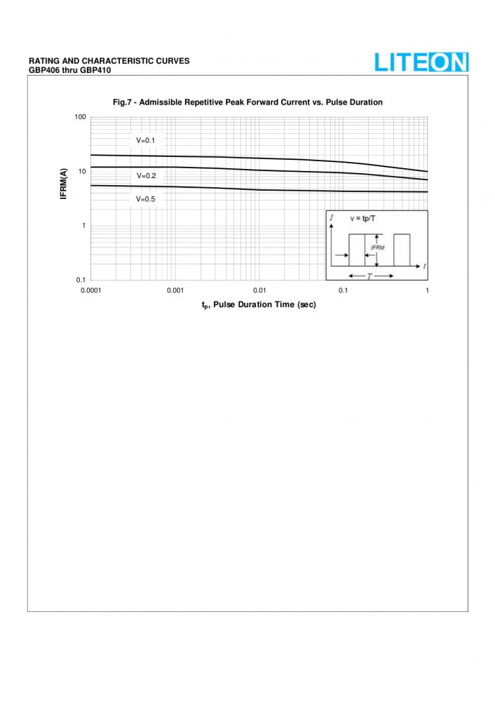 S-GBP410_HF-TU-LT datasheet page 3
