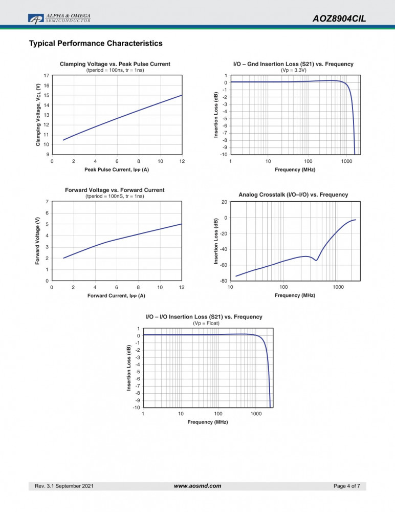 AOZ8904HI datasheet page 4