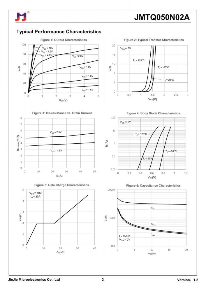 Technical document page 3