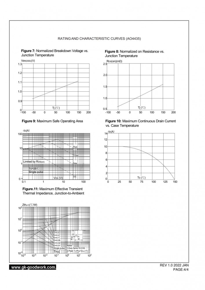 AO4435-GK datasheet page 4