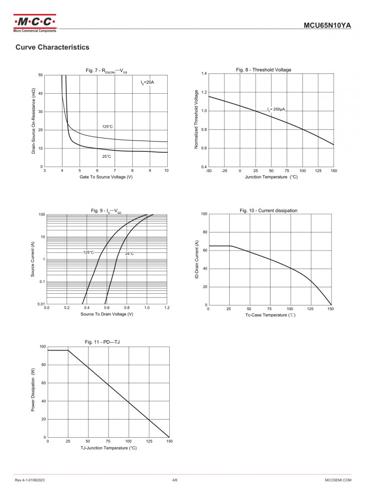 MCU65N10YA-TP datasheet page 4