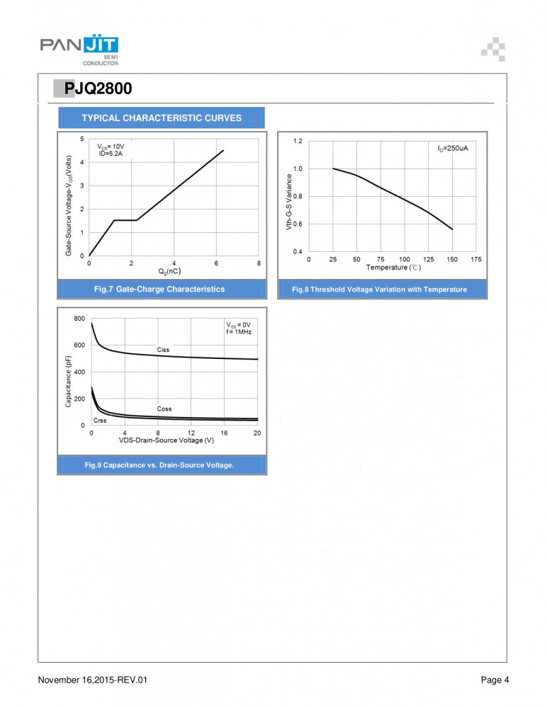 PJQ2800 datasheet page 4