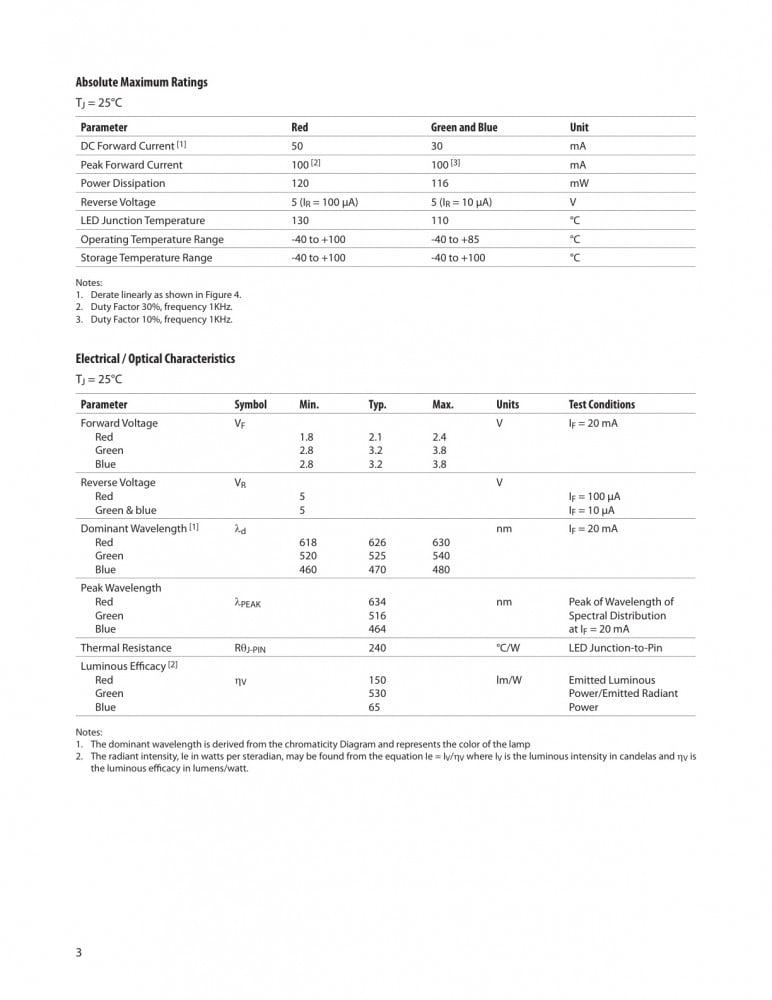 HLMP-HG64 datasheet page 3