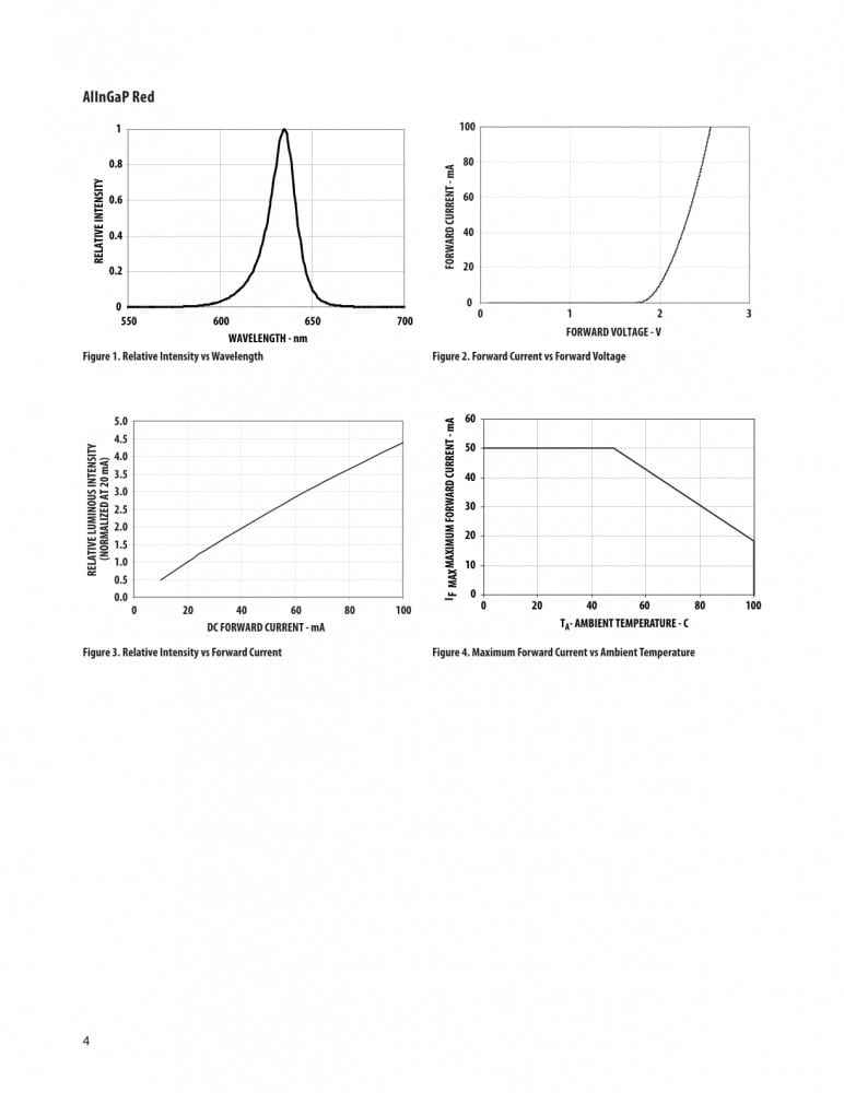 HLMP-HG64 datasheet page 4