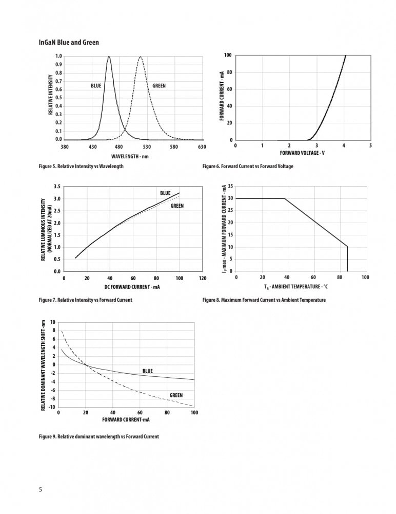 HLMP-HG64 datasheet page 5