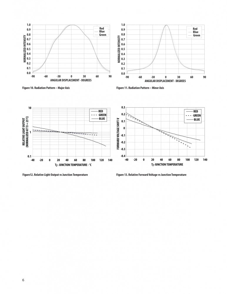 HLMP-HG64 datasheet page 6