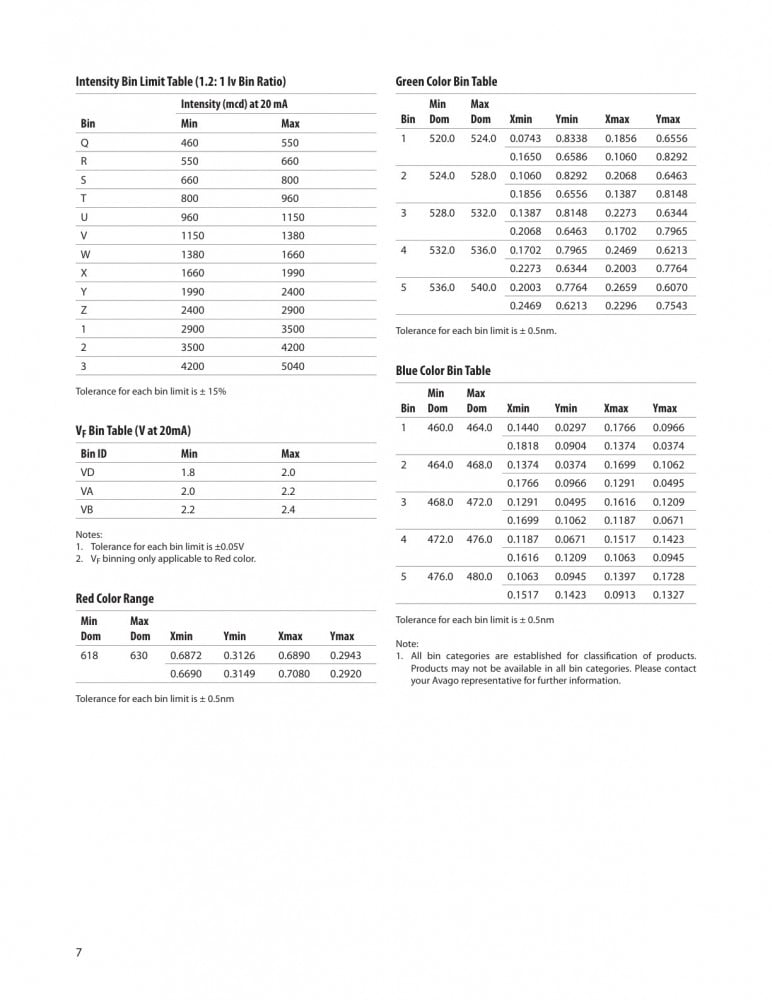 HLMP-HG64 datasheet page 7