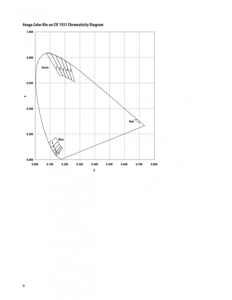 HLMP-HG64 datasheet page 8
