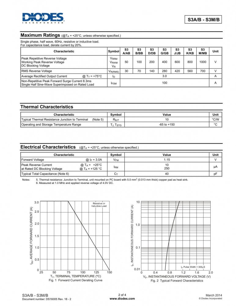 S3BB-13-F datasheet page 2