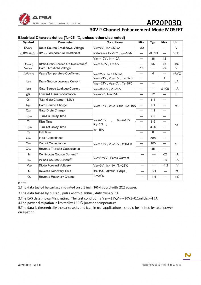 AP20P03D datasheet page 2