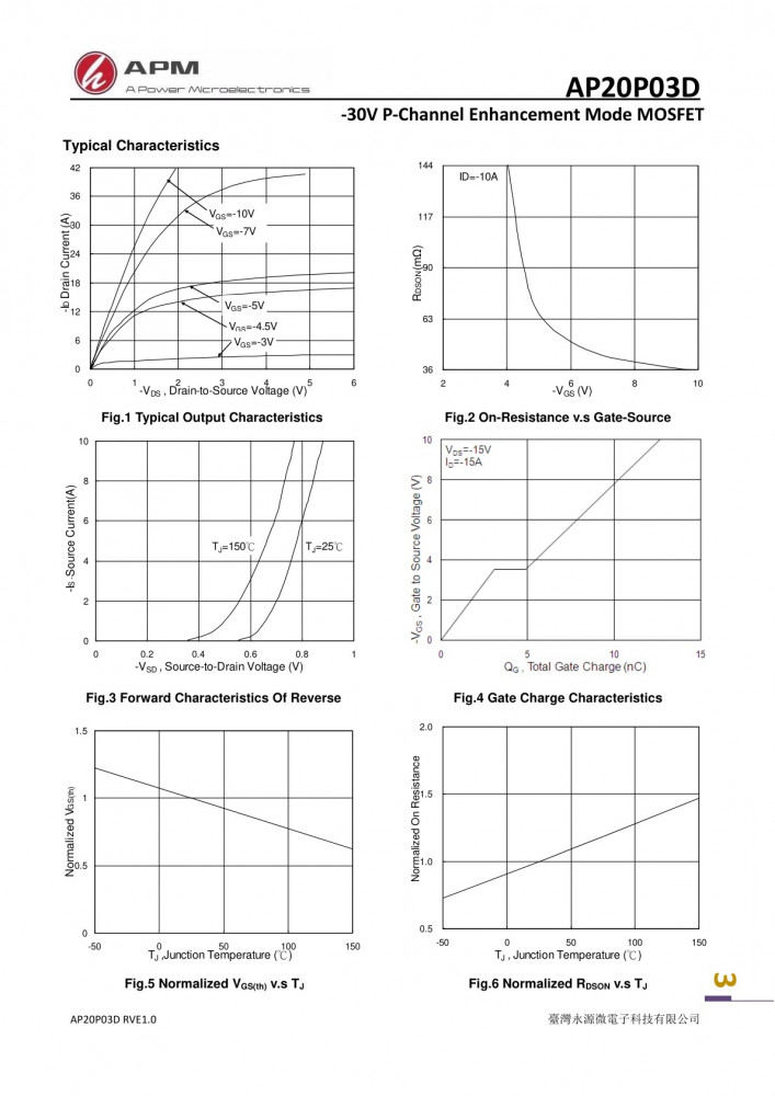 AP20P03D datasheet page 3