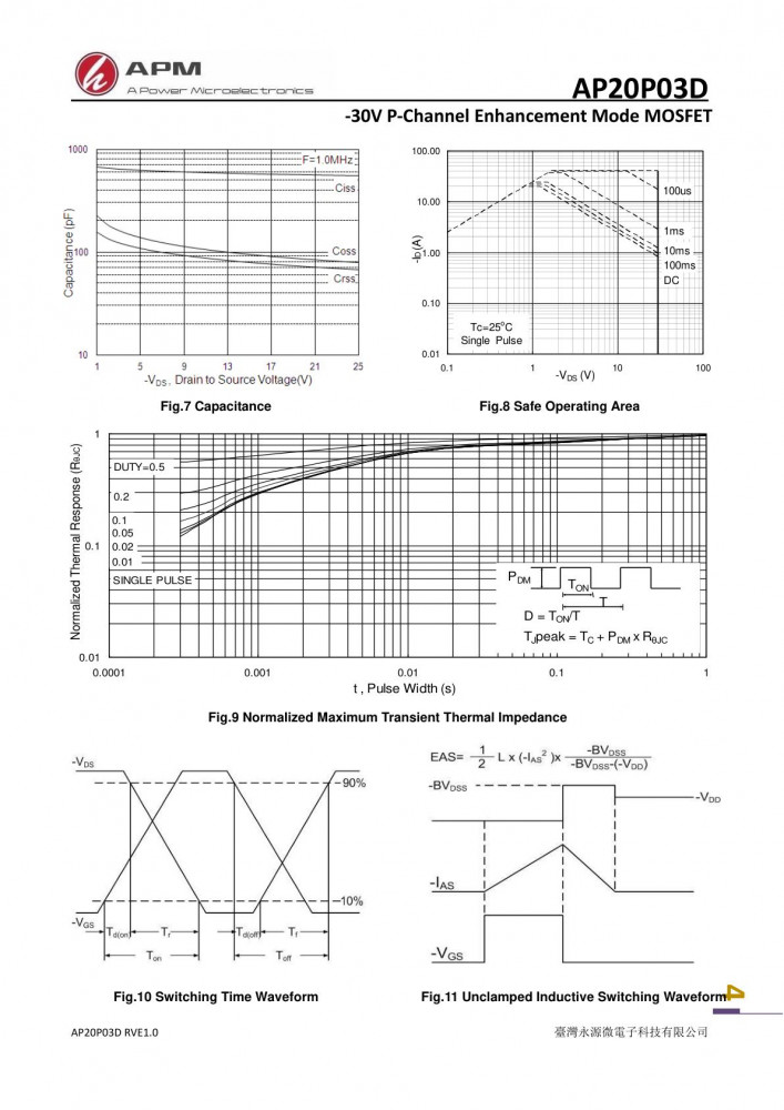 AP20P03D datasheet page 4