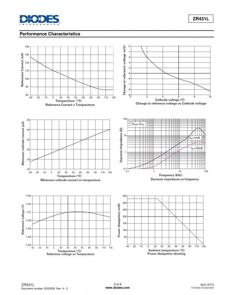 ZR431L datasheet page 5