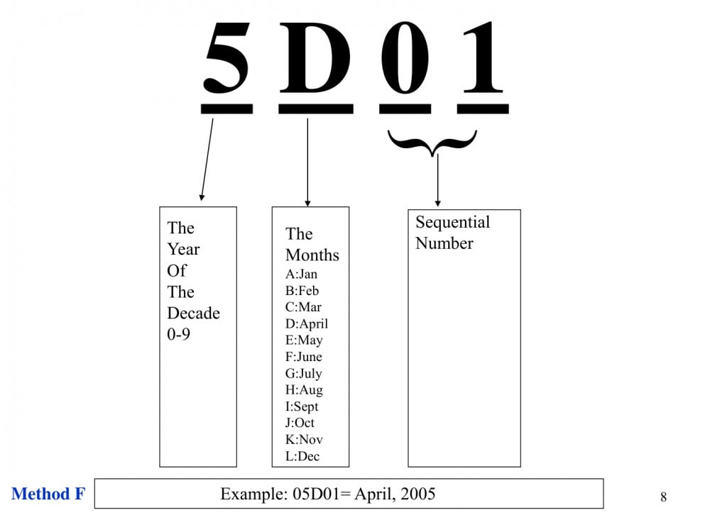 OMRON document page 8