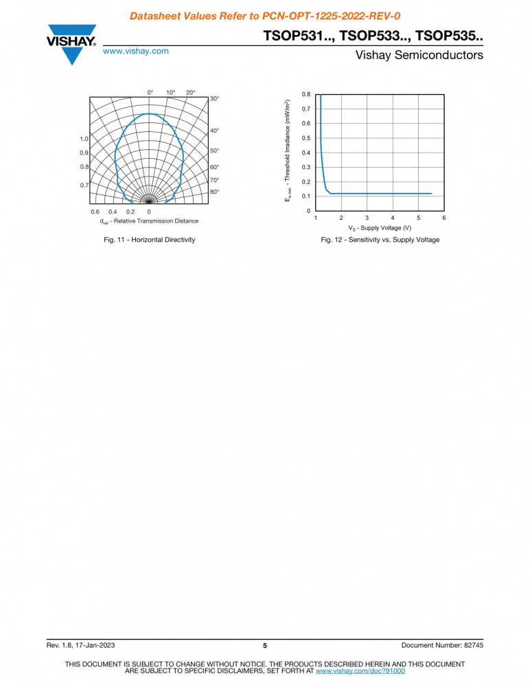 TSOP53136 datasheet page 5
