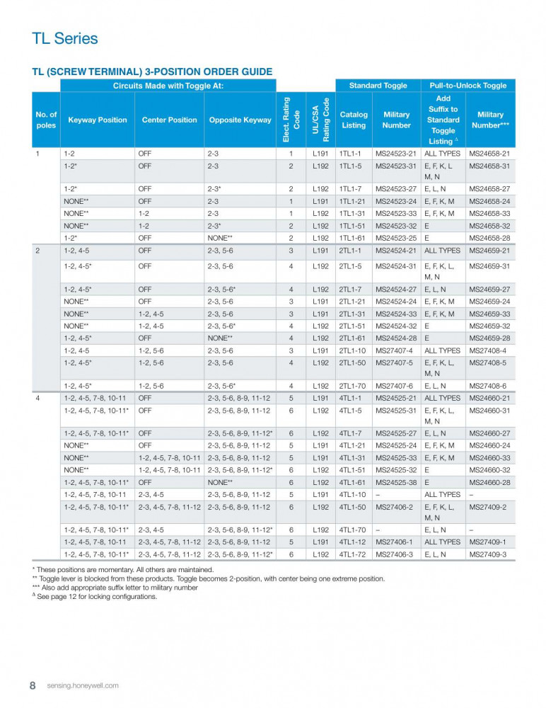Honeywell TL Series document page 8
