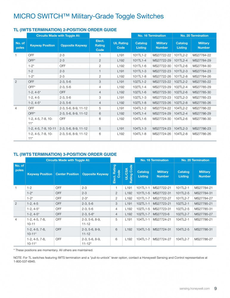 Honeywell TL Series document page 9