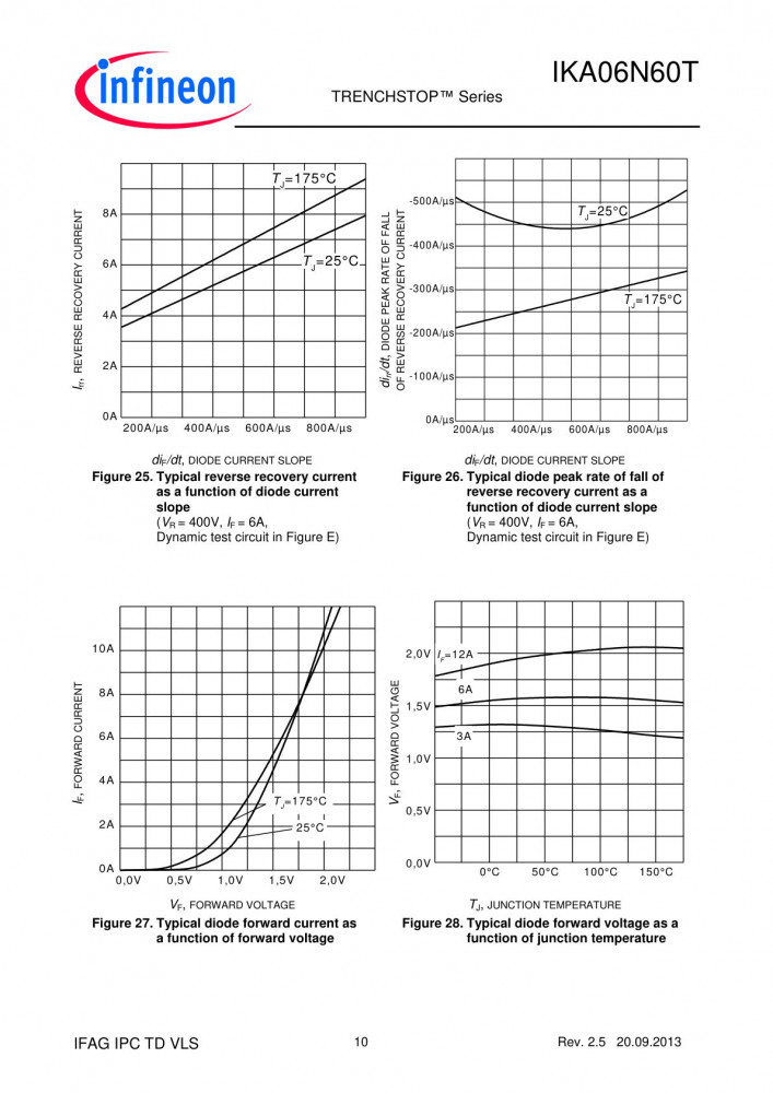 IKA06N60T datasheet page 10