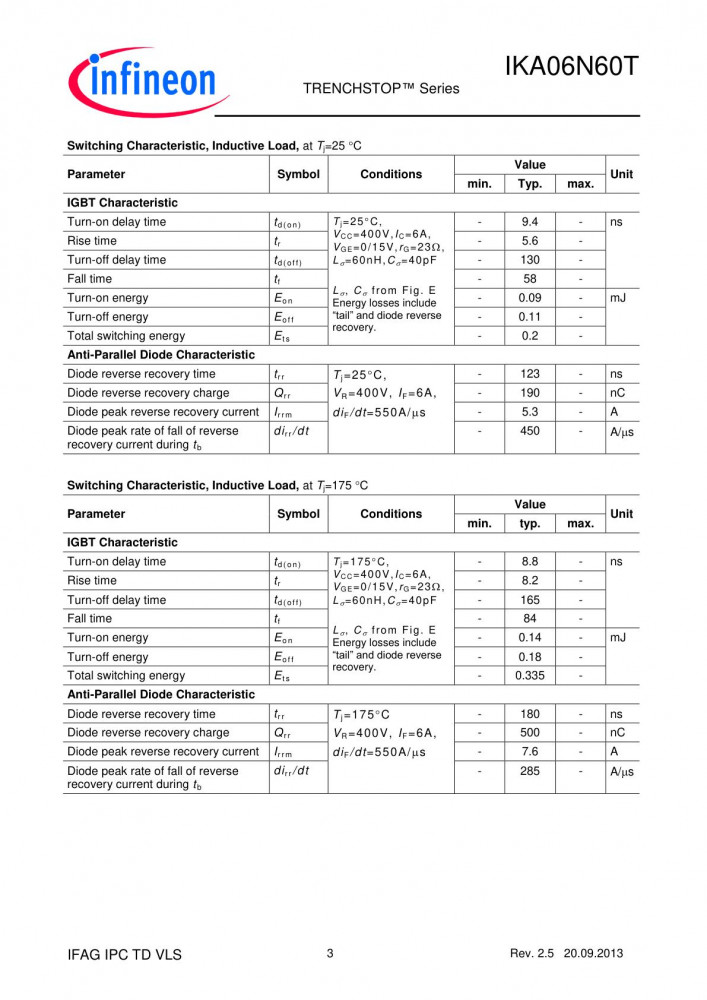 IKA06N60T datasheet page 3