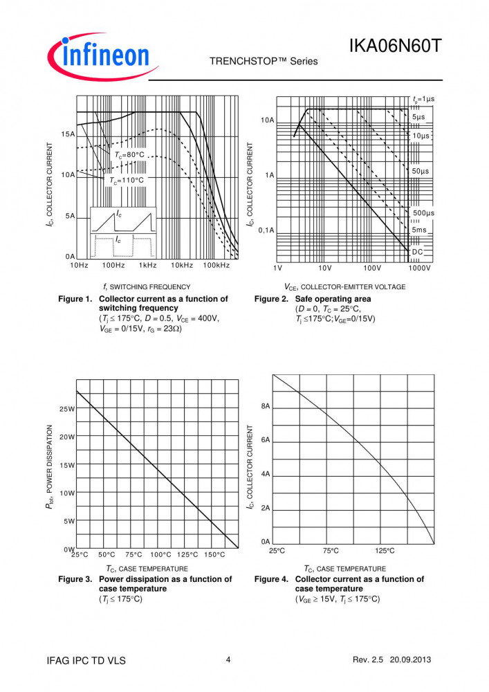 IKA06N60T datasheet page 4