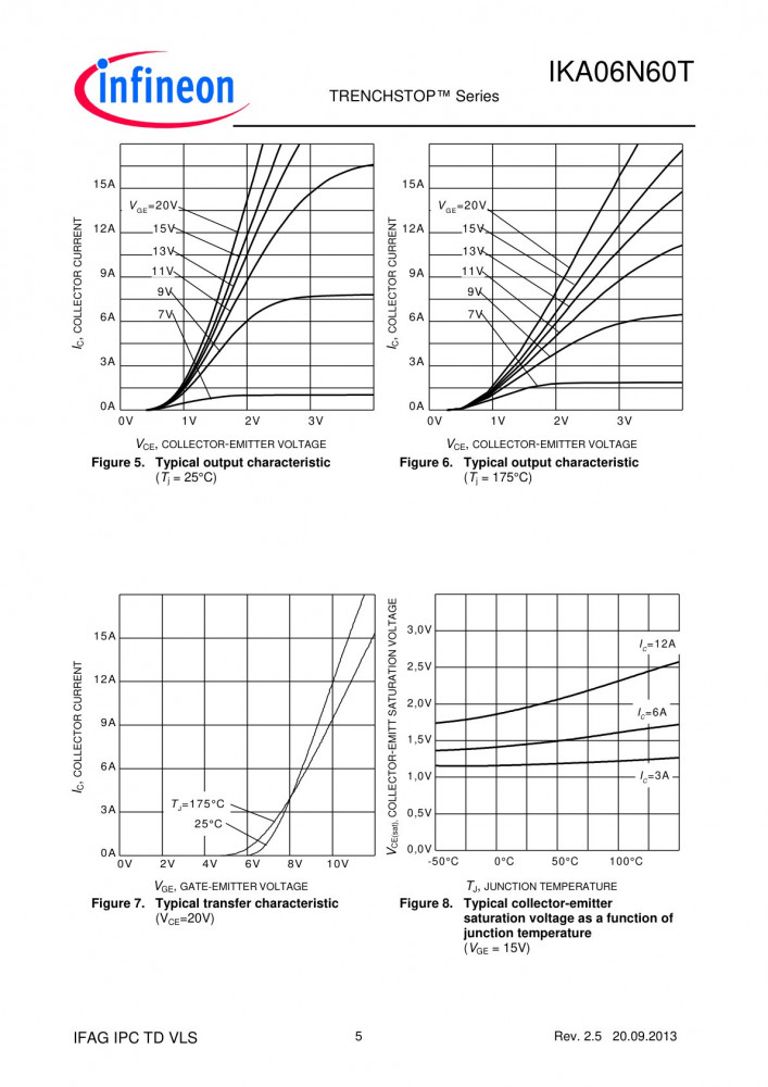 IKA06N60T datasheet page 5