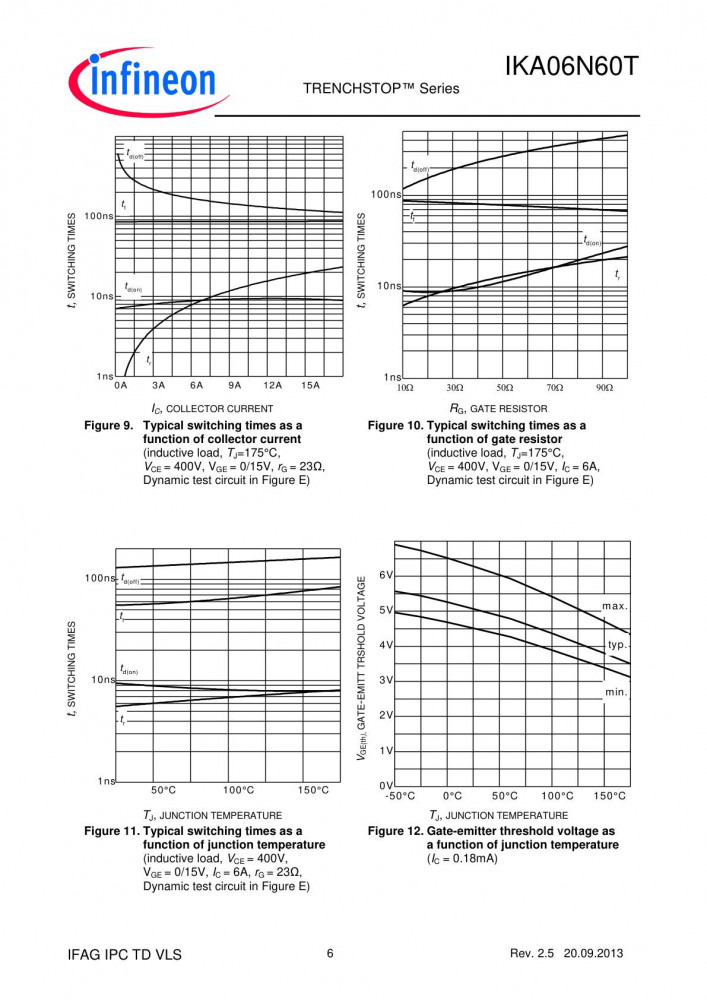 IKA06N60T datasheet page 6