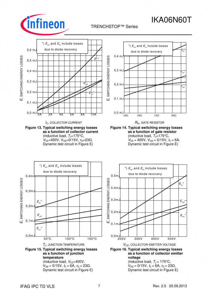 IKA06N60T datasheet page 7