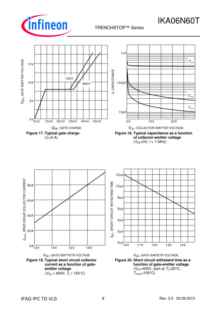 IKA06N60T datasheet page 8