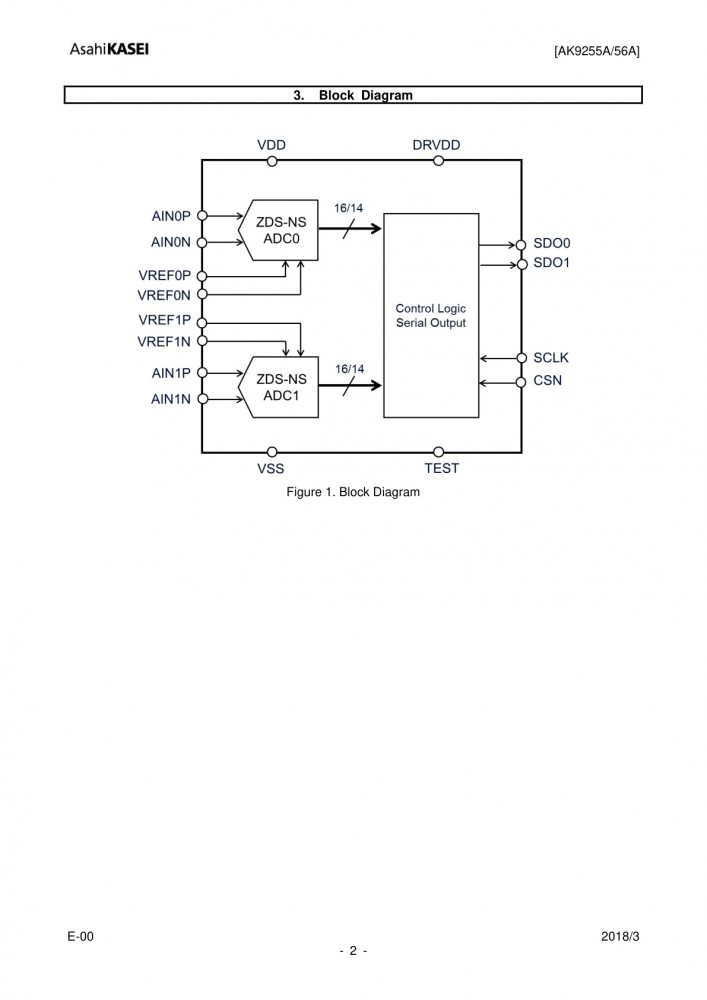 AKM AK9255 document page 2