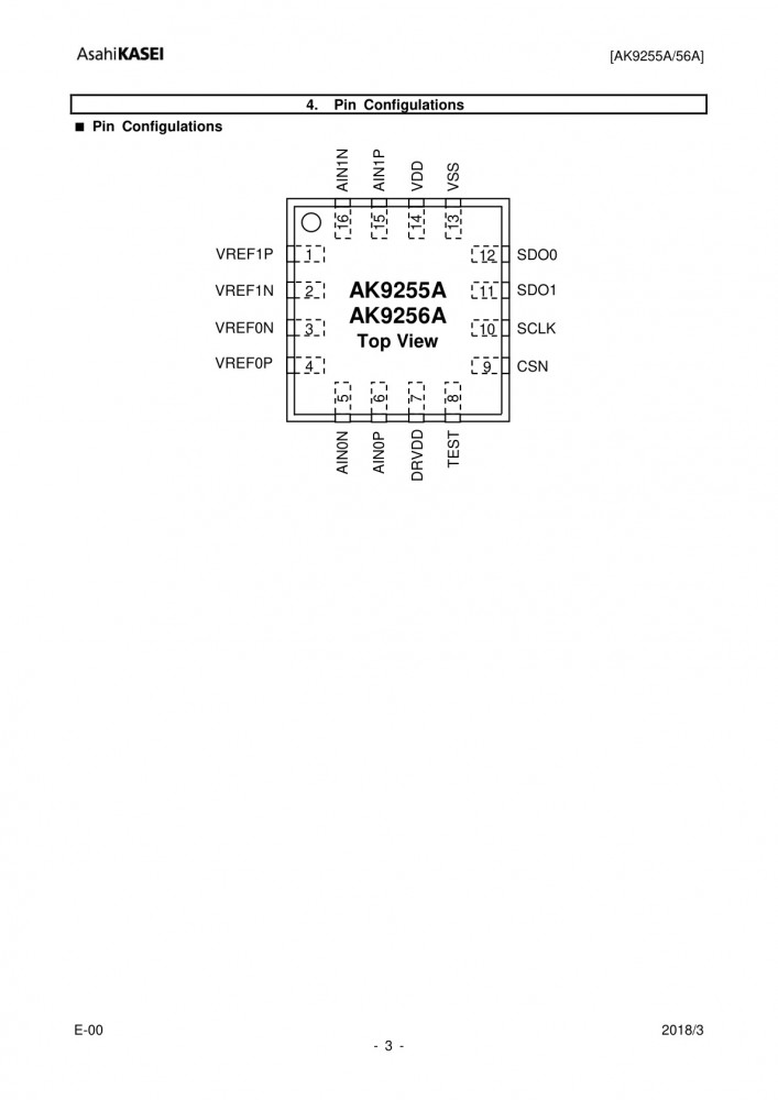 AKM AK9255 document page 3