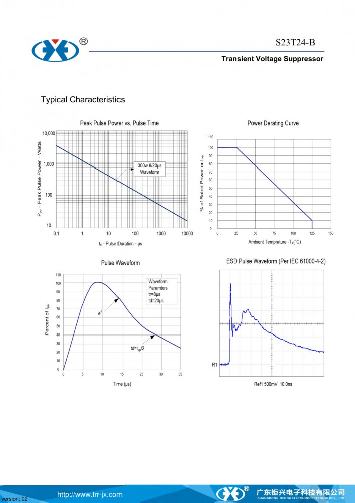 S23T24-B datasheet page 3
