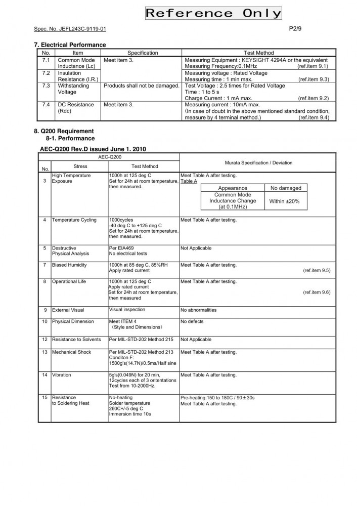 DLW32SH510XK2L specification page 2