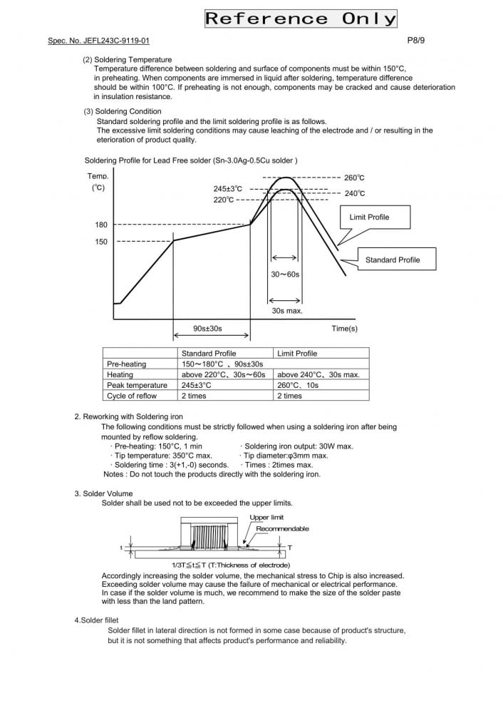 DLW32SH510XK2L specification page 8
