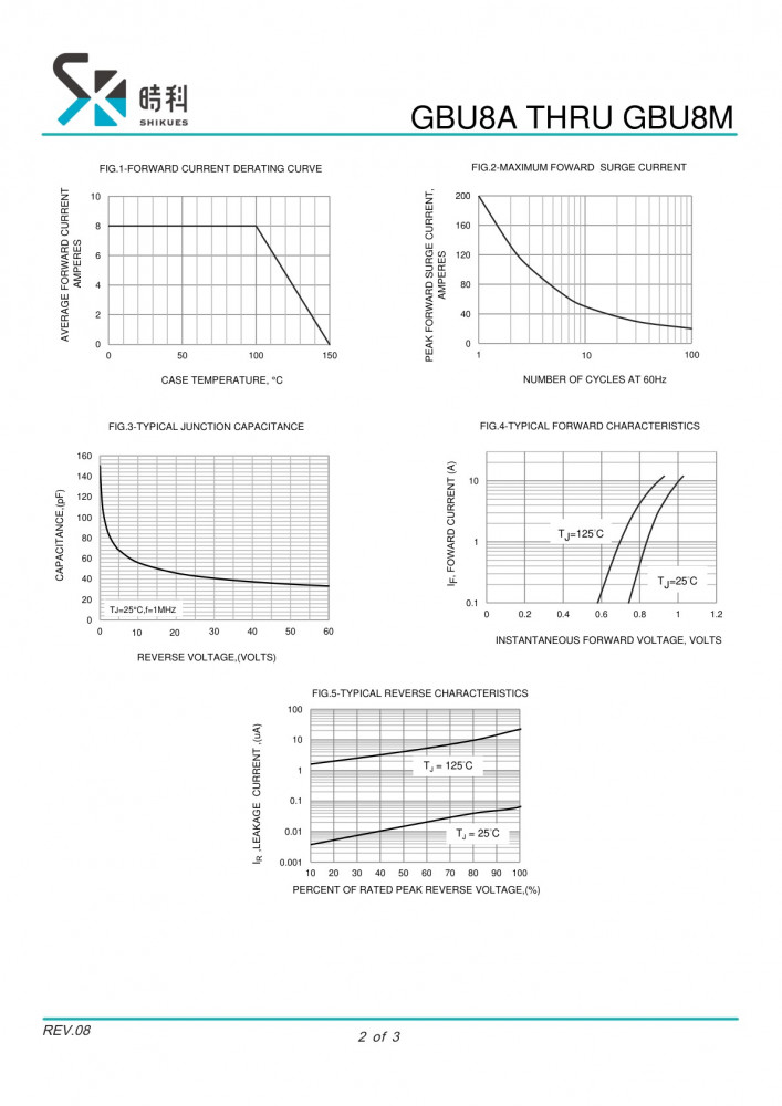 GBU8M datasheet page 2