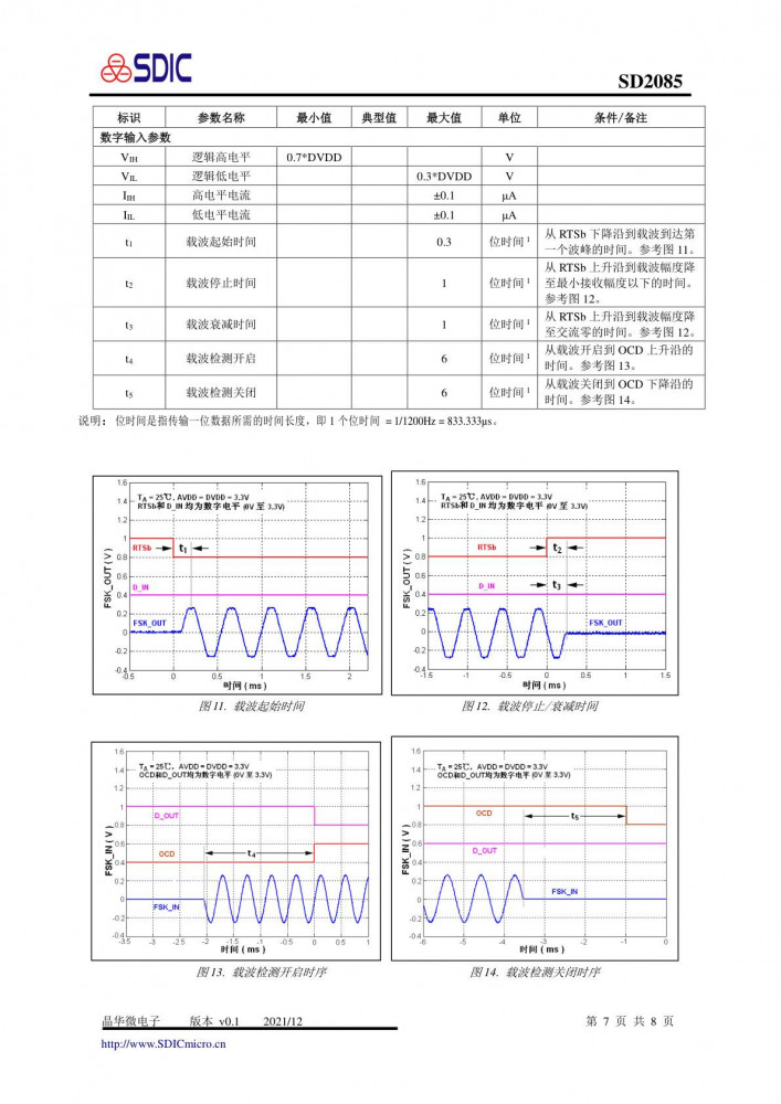 SD2085 datasheet page 7