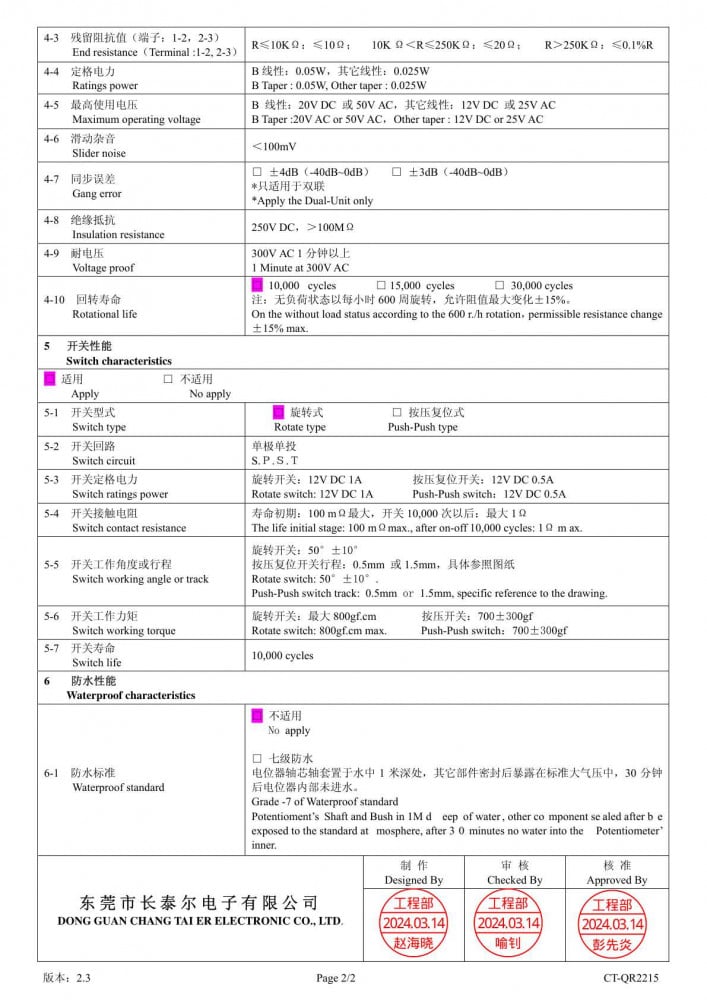 CTR potentiometer electrical specifications page 3