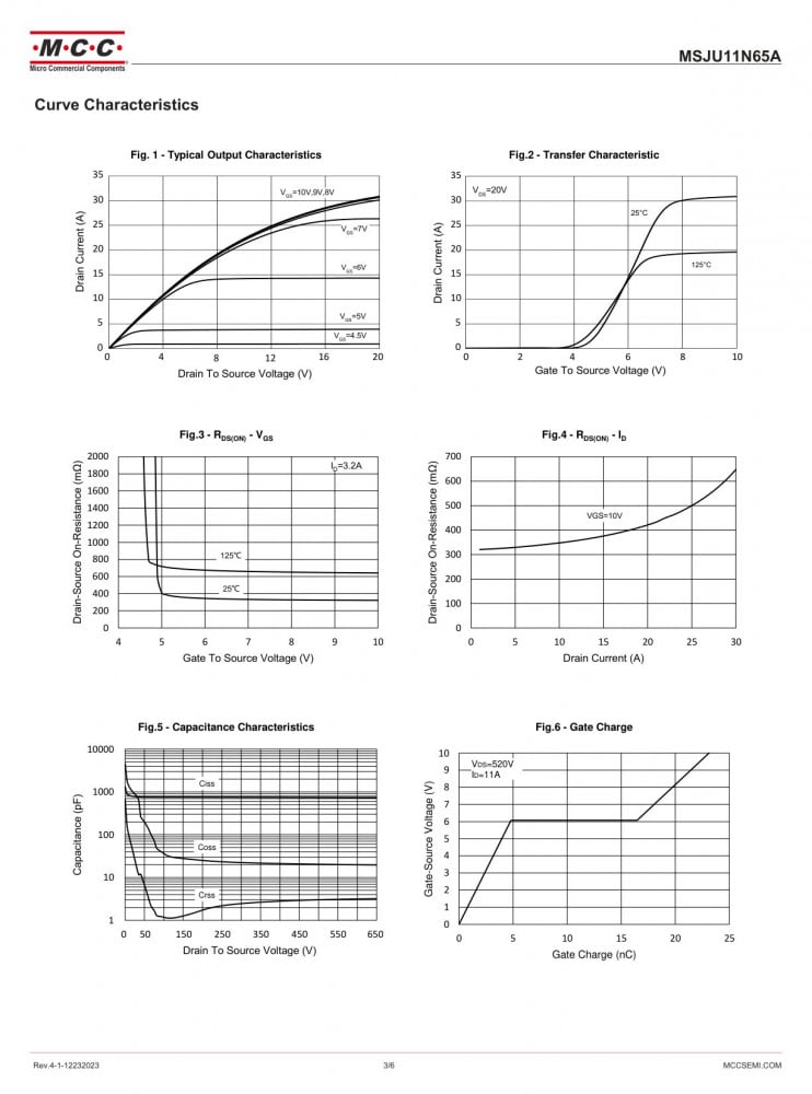 MSJU11N65A-TP datasheet page 3