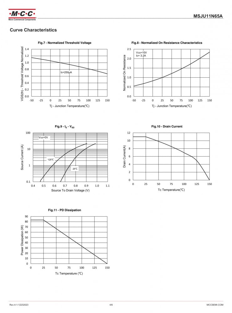 MSJU11N65A-TP datasheet page 4