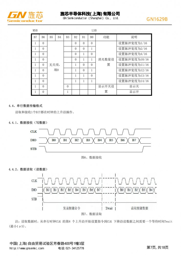GN1629B datasheet page 7