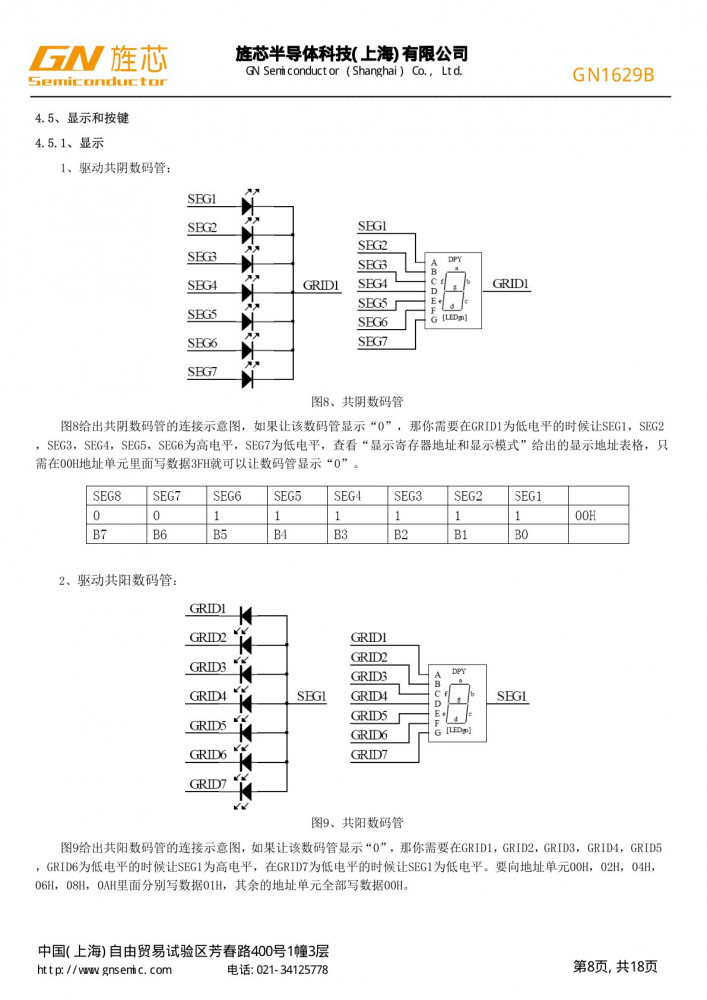 GN1629B datasheet page 8