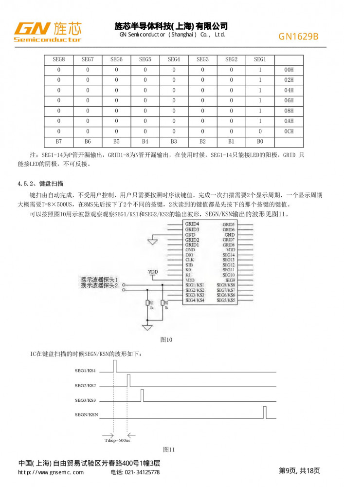 GN1629B datasheet page 9