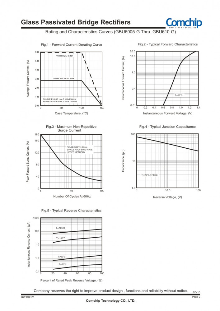 GBU6005-G datasheet page 2