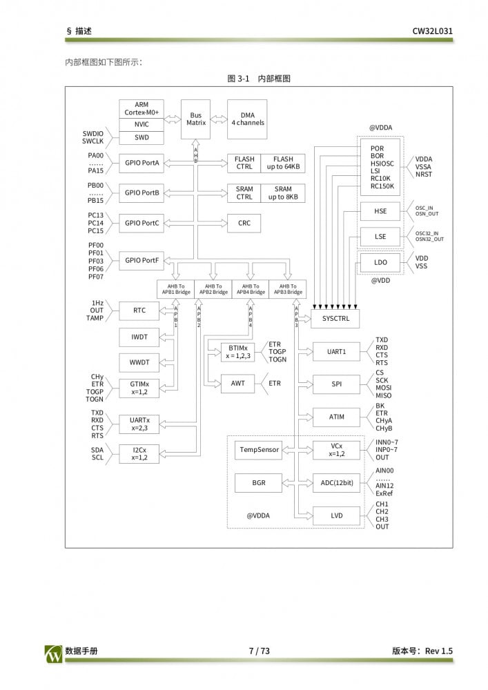 CW32L031 datasheet page 8