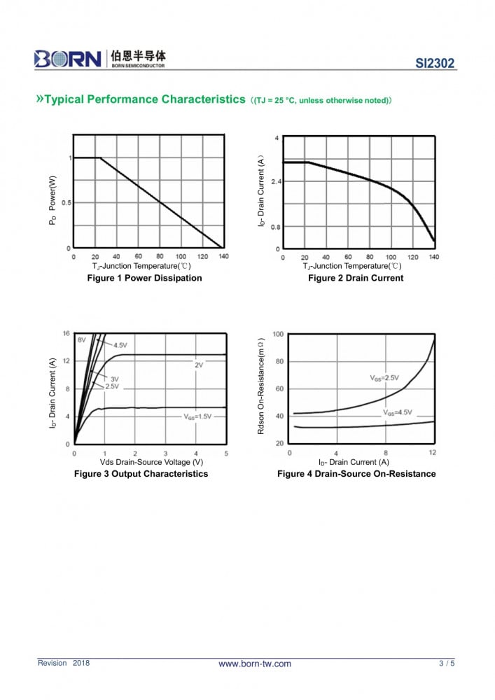 SI2302 datasheet page 3