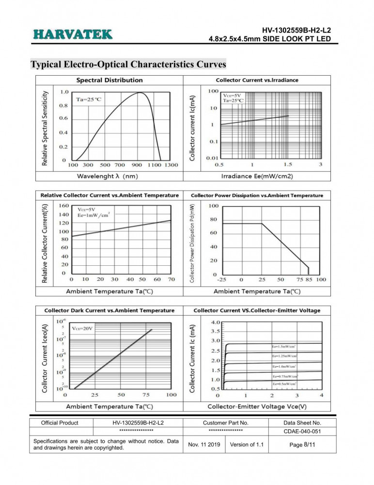 HV-1302559B-H2-L2 datasheet page 8